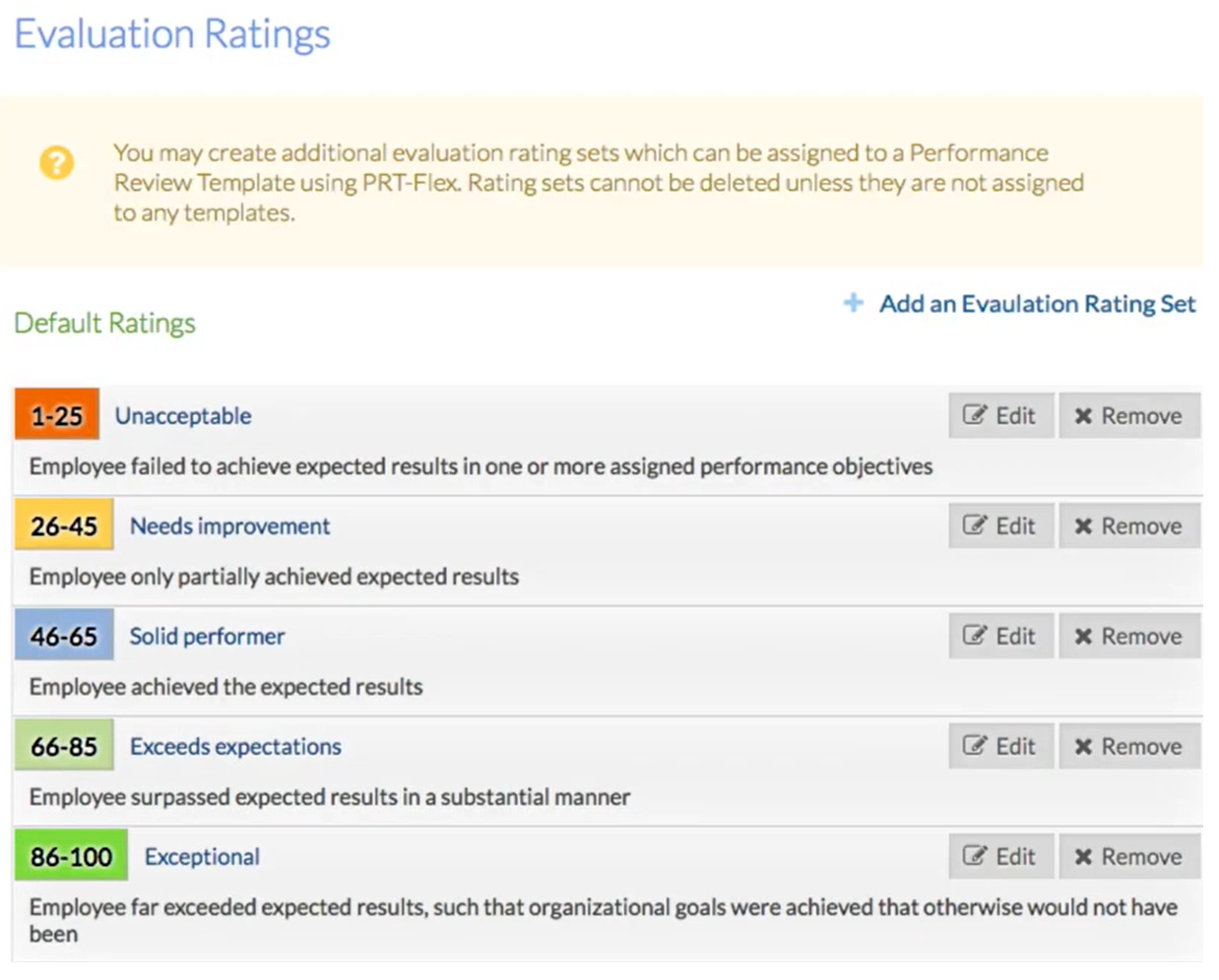 Performance Reviews 1 on 1s SpriggHR