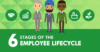 The 6 Stages of the Employee Life Cycle • SpriggHR