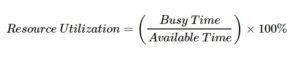 The Importance of Resource Utilization • SpriggHR