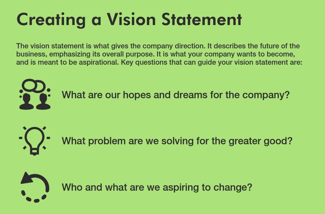 The Difference Between Mission And Vision Statements SpriggHR